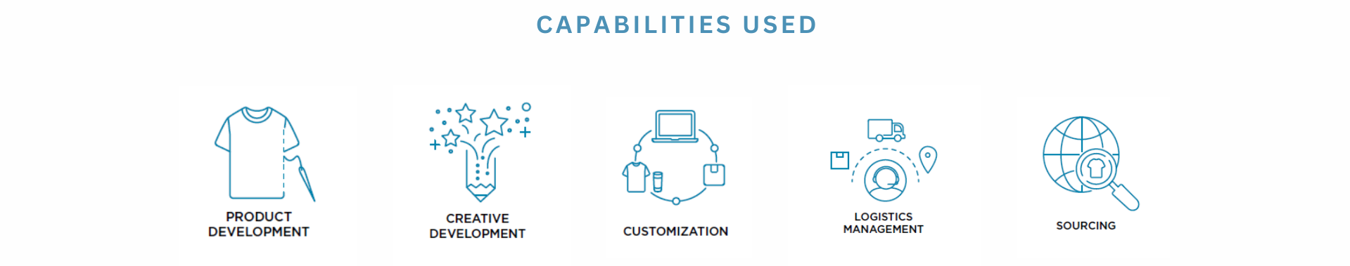 Stran Promotional Solutions